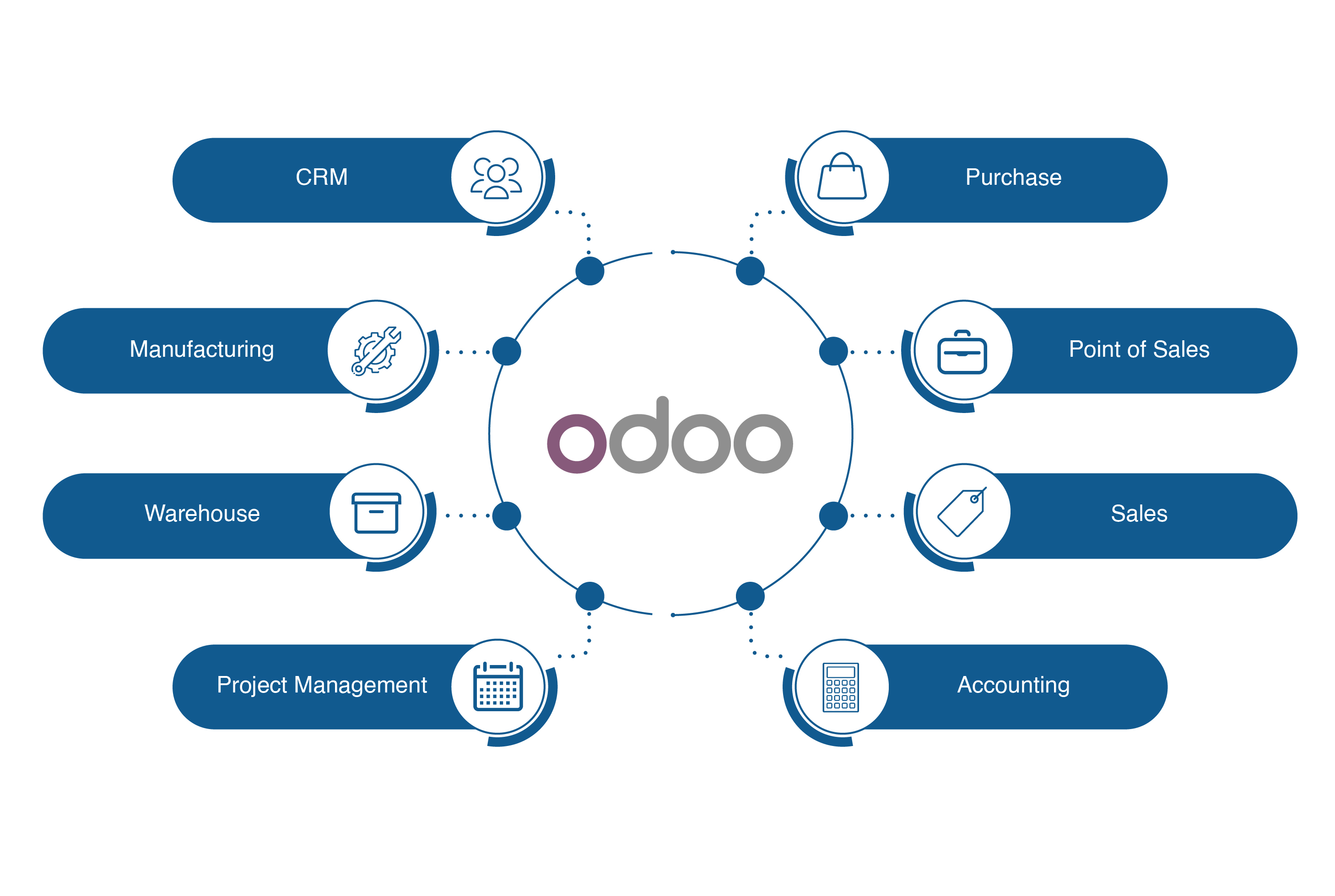 Odoo ERP Software Development & Customization Company – Toronto,Canada
